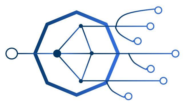 Cox Digital Retail API Platform